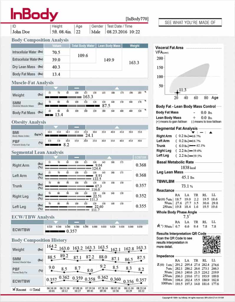 Health Fitness Assessment - Assembly Sports Club Arlington, MA
